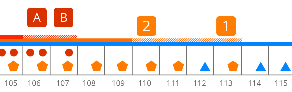 Managing Process Efficiently: Intro to the Disruptor Pattern – Super ...